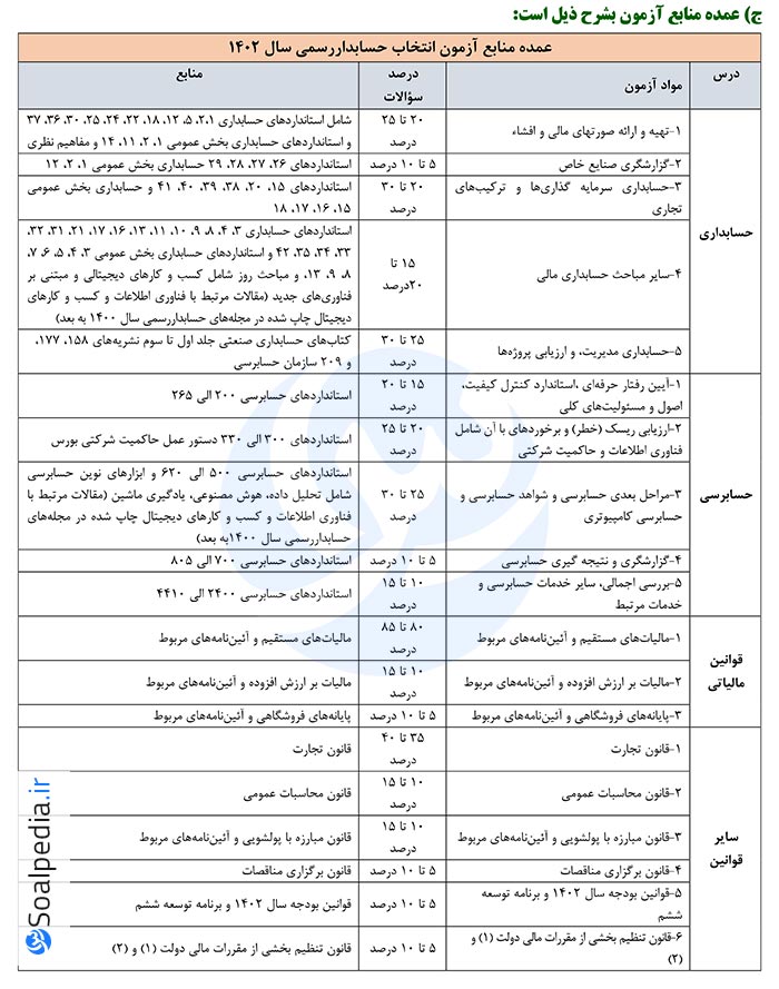 دفترچه راهنمای ثبت نام آزمون حسابدار رسمی سال 1402